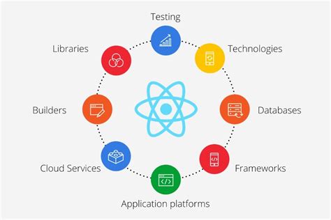 React Developer Rate How Much Does React Development Cost