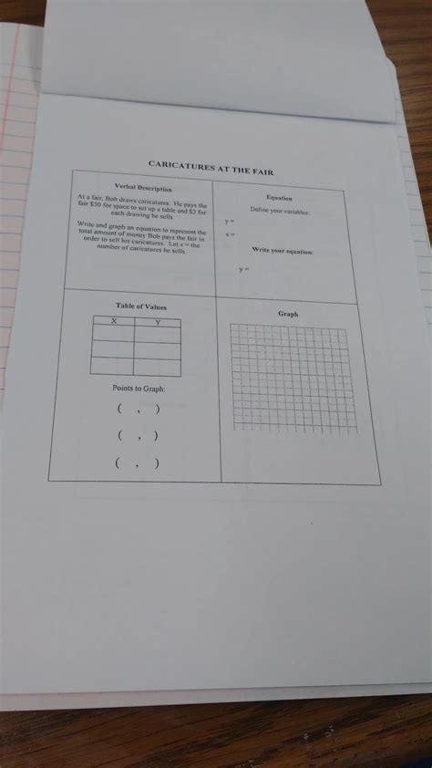 Real World Situations For Linear Functions Math Love