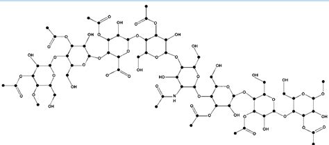 Figure 1 From Vertex Based Resolvability Parameters For Identification Of Certain Chemical