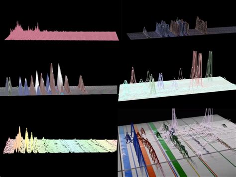 3d Spectrogram Scoring Behance