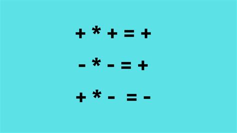 Mulitiplication Of Positive Negative Numbers MooMoo Math