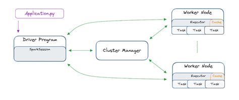 Apache Spark And The Big Data Ecosystem By Hendrik Haase Apr 2025