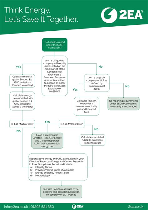 Streamlined Energy And Carbon Reporting Secr 2ea