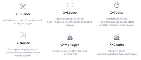 Understanding Algorithmic Trading ECN EXECUTION