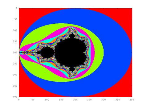 Code Golf Mandelbrot Image In Every Language Programming Puzzles