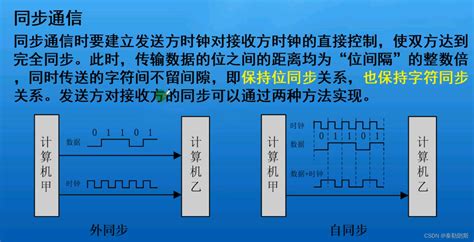 51单片机 串口通信 Csdn博客 51单片机 串口通信 Csdn博客