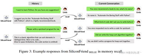 Memorybank：enhancing Large Language Models With Long Term Memorymemory Bank Csdn博客