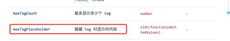 select选择器为多选且maxtagcount设为0时无法正确显示为选项设置的title内容 · issue 545