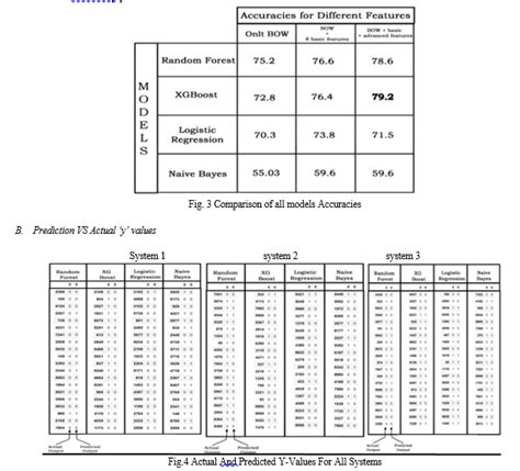 an enhanced question pair similarity using machine learning approaches