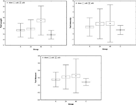 Mean Standard Error Of Mean SE And Standard Deviation SD For The Download Scientific