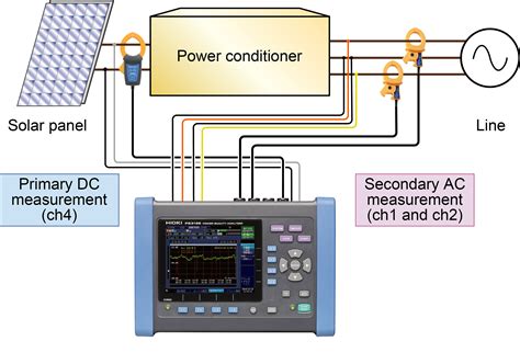 Arduino Power Quality Analyzer At Will Jarman Blog
