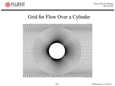 © Fluent Inc. 12/18/2015 D1 Fluent Software Training TRN Modeling Turbulent Flows. - ppt download
