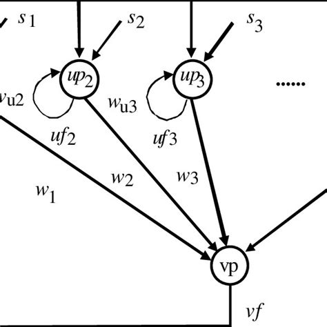 Neural Schema Implementation By A Simple Neural Network Model Spheres