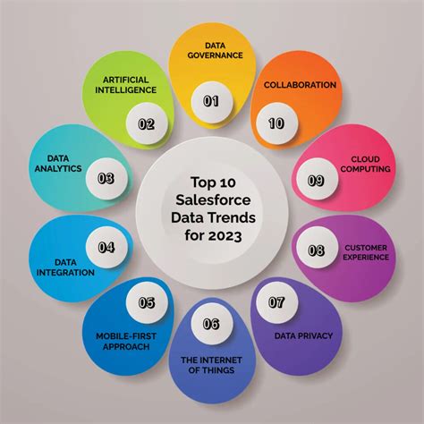 Top 10 Salesforce Data Trends For 2023 Qr Solutions