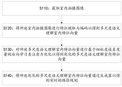 基于云服务器的在线数据采集分析方法、系统和电子设备与流程