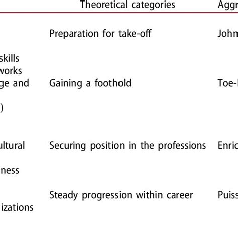 overview of final coding structure download scientific diagram