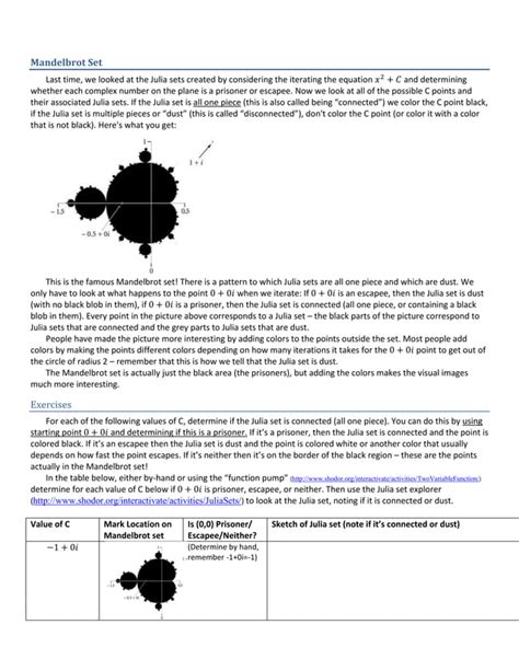 Understanding Mandelbrot Set Pdf