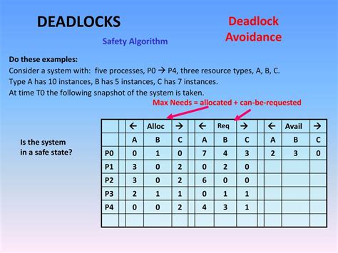 DEADLOCKS. - ppt download
