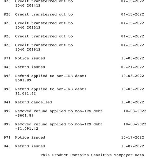 Please Tell Me What This Means And When I Should Expect My Refund R Irs