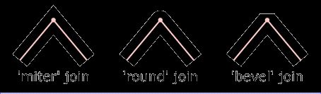 JavaFX Line Tutorial With Examples O7planning Org