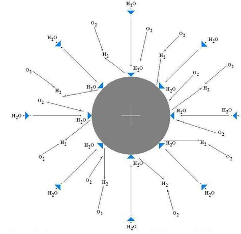 Figure 1 From How And Why Electrostatic Charge Of Combustible
