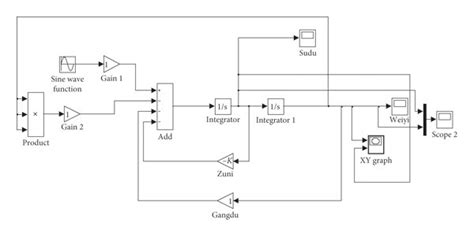 Simulated Model Of The System Download Scientific Diagram