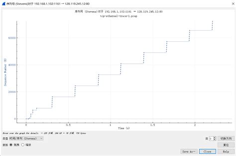 实验7 利用wireshark软件分析tcp 根据捕获的数据包信息思考并回答以下问题 1 根据发送与接收时不同报头内容分析 csdn博客