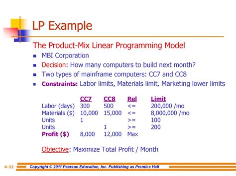 Chapter Modeling And Analysis Ppt Download