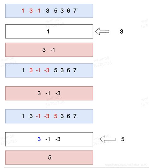 滑动窗口最大值 csdn博客