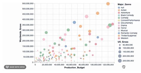 Altair In Python Tutorial Data Visualizations Datacamp