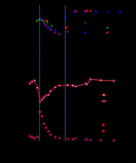 The Temperature Pressure Diagram Of Pbse5bi2se36 A Download