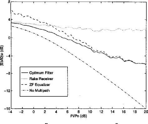 Figure 3 From A Multiple Access Interference Suppression Technique