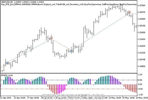 Exppfeextr An Expert Advisor For Metatrader 5 Alice Wonders Posted