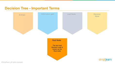 Random Forest Algorithm Random Forest Explained Random Forest In Machine Learning