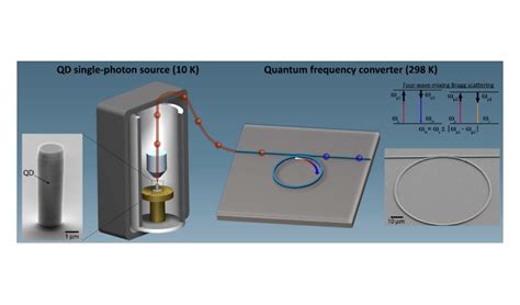 quantum frequency conversion of single photons with nanophotonics