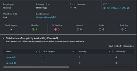 How To Deploy Java Applications On Aws Asg Using Terraform