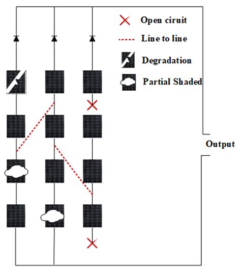 A Machine Learning Based Robust Classification Method For Pv Panel Faults