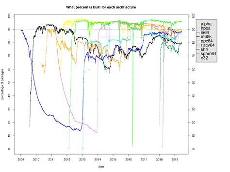 Manuel A Fernandez Montecelo Personal Debian Page Debian Gnu