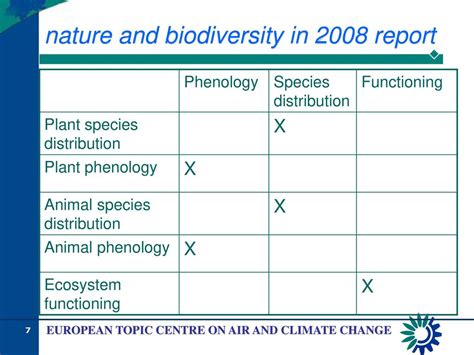 Indicators For Nature And Biodiversity Ppt Download