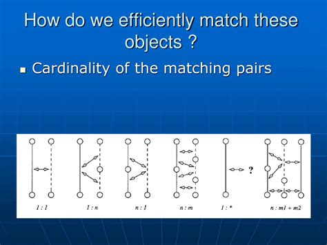 Ppt Linking Objects Of Different Spatial Data Sets By Integration And