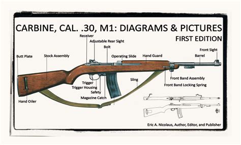 Carbine Info Blueprints Posters Mouse Pads Coffee Mugs