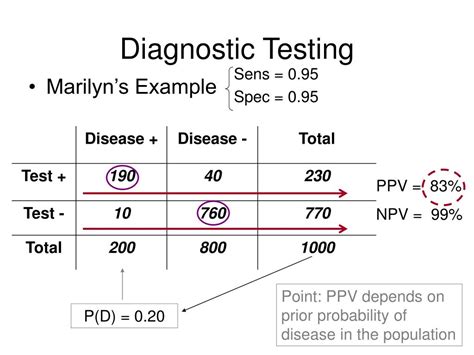 Ppt Lecture 2 Basic Bayes And Two Stage Normal Normal Model… Powerpoint Presentation Id 709947