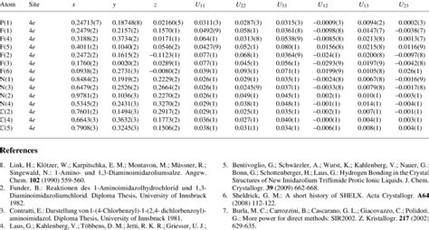 Atomic Coordinates And Displacement Parameters In Å 2 Download Table