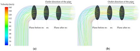 Numerical Simulation On The Influence Of Inlet Flow Characteristics On The Performance Of A
