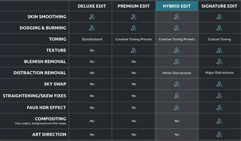 Hybrid Edits Evolve Edits