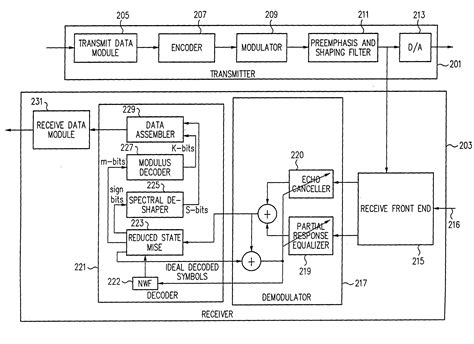 Efficient Partial Response Equalization Eureka Patsnap