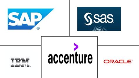 위험 분석 시장 규모 성장 추세 및 2030년 예측