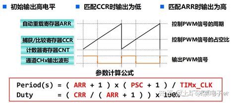 stm32基础：定时器pwm输出功能 知乎