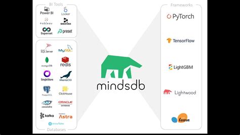 Connect Postgres Database To Mindsdb Youtube