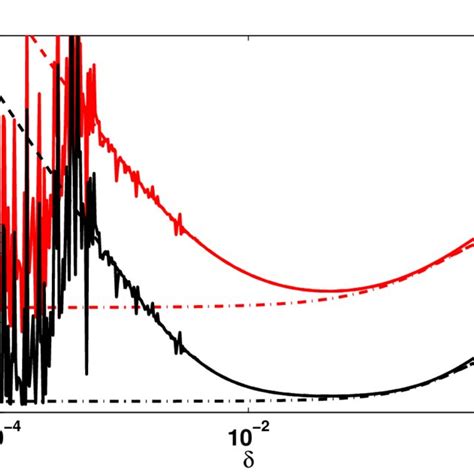 mapping the training data into a higher dimensional feature space